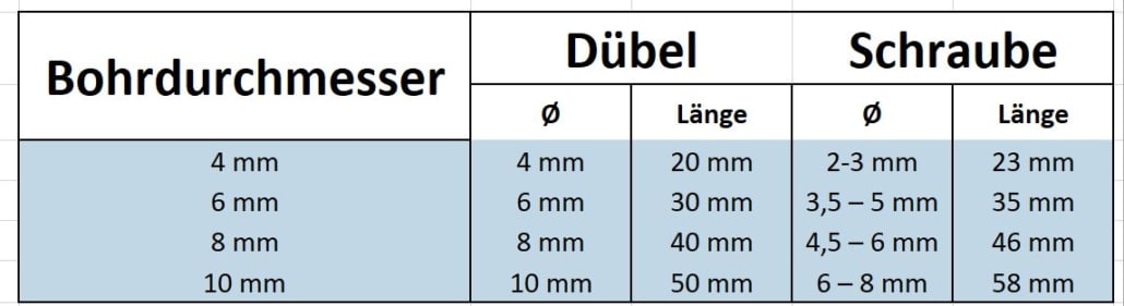 Dübel Schrauben Tabelle Pdf